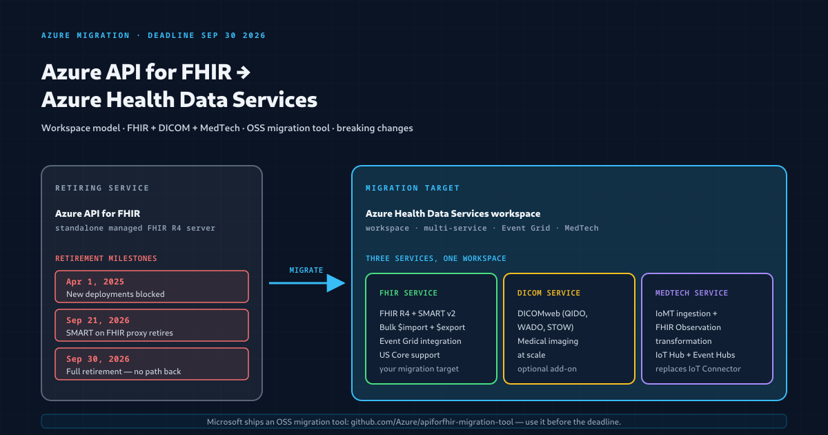 Azure Health Data Services Migration Guide (2026 Deadline) — Saga IT